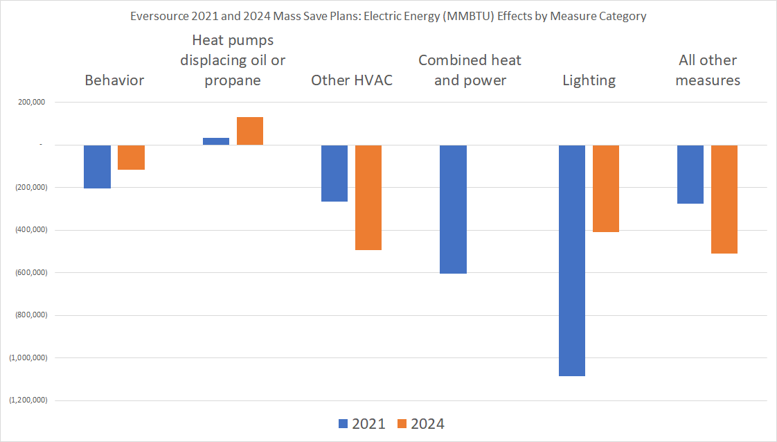 Mass Save Plan Changes – Will Brownsberger