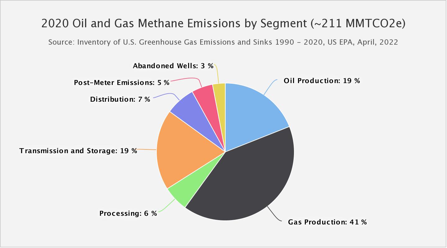 Natural gas leaks in the heat pump analysis – Will Brownsberger