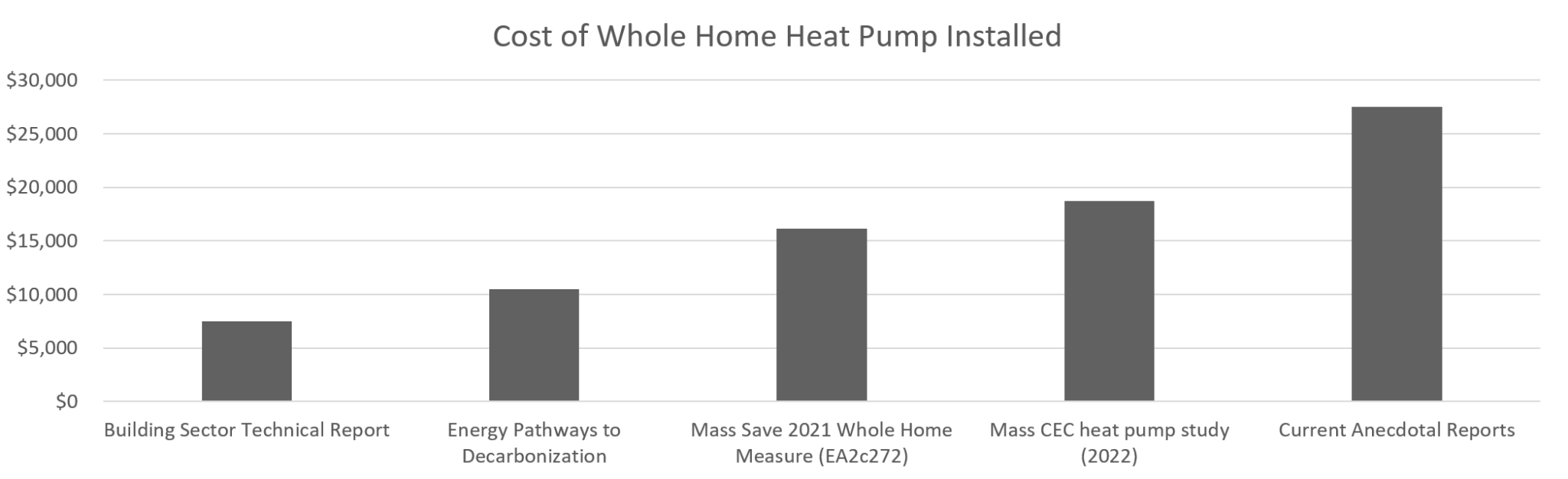 Heat Pump Installation Costs – Will Brownsberger