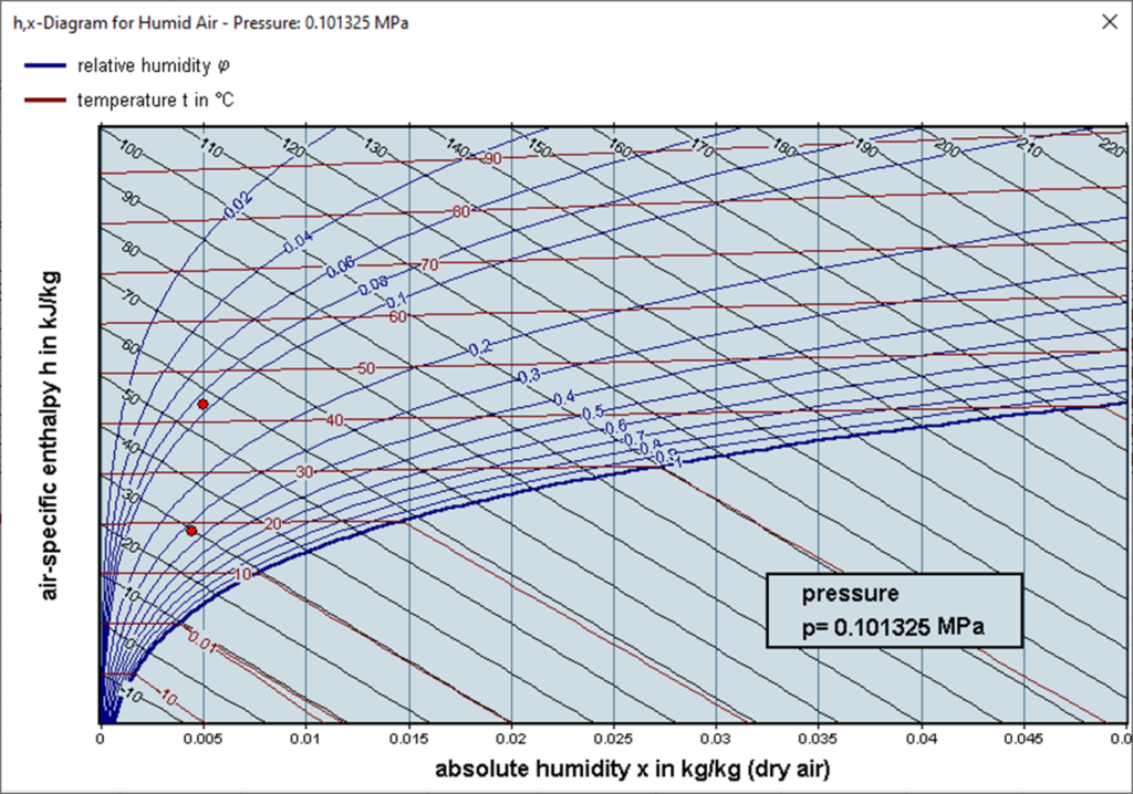 Measuring heat pump performance – Will Brownsberger