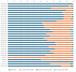 Boston Property Tax Bills – Will Brownsberger