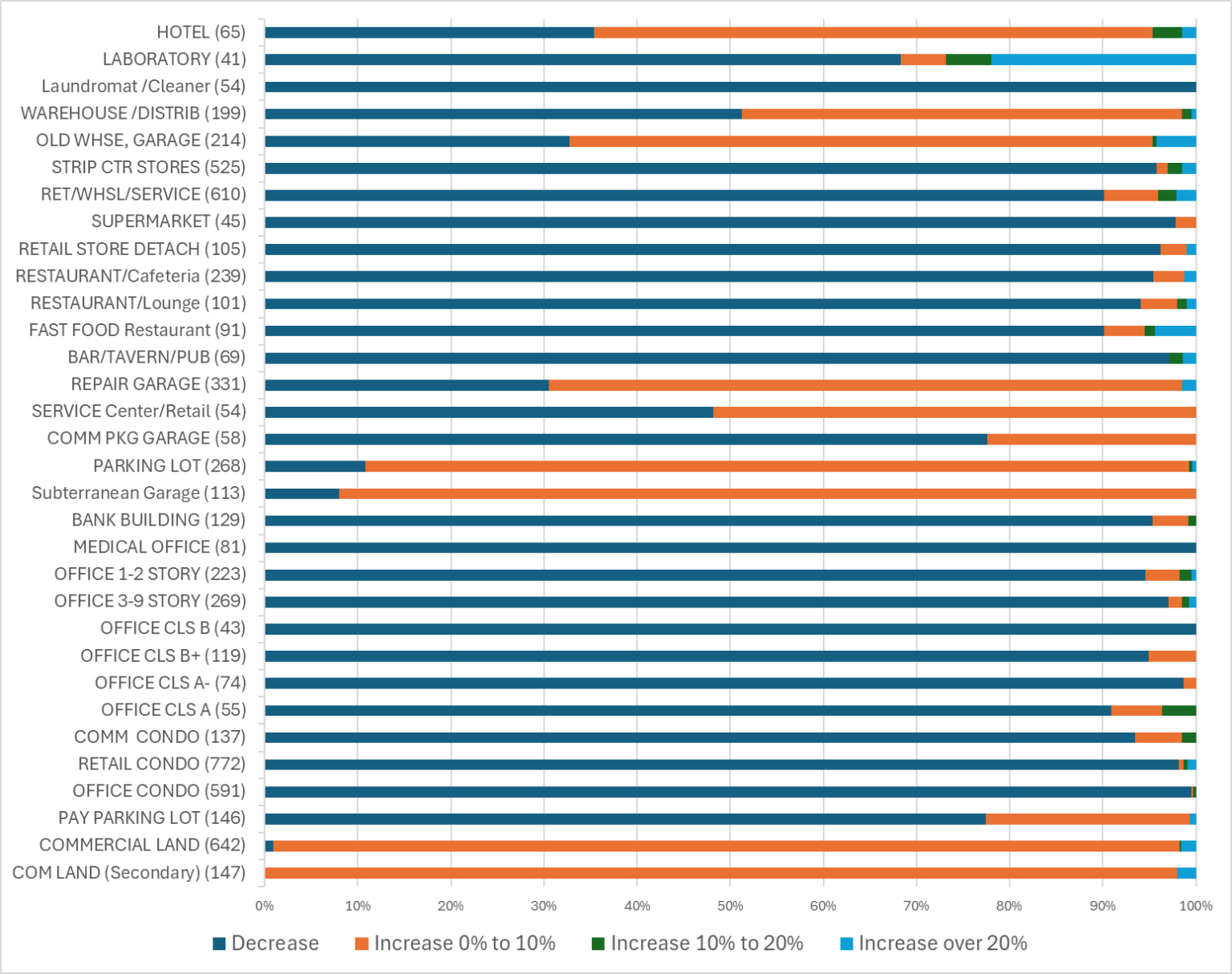 Boston Property Tax Bills – Will Brownsberger