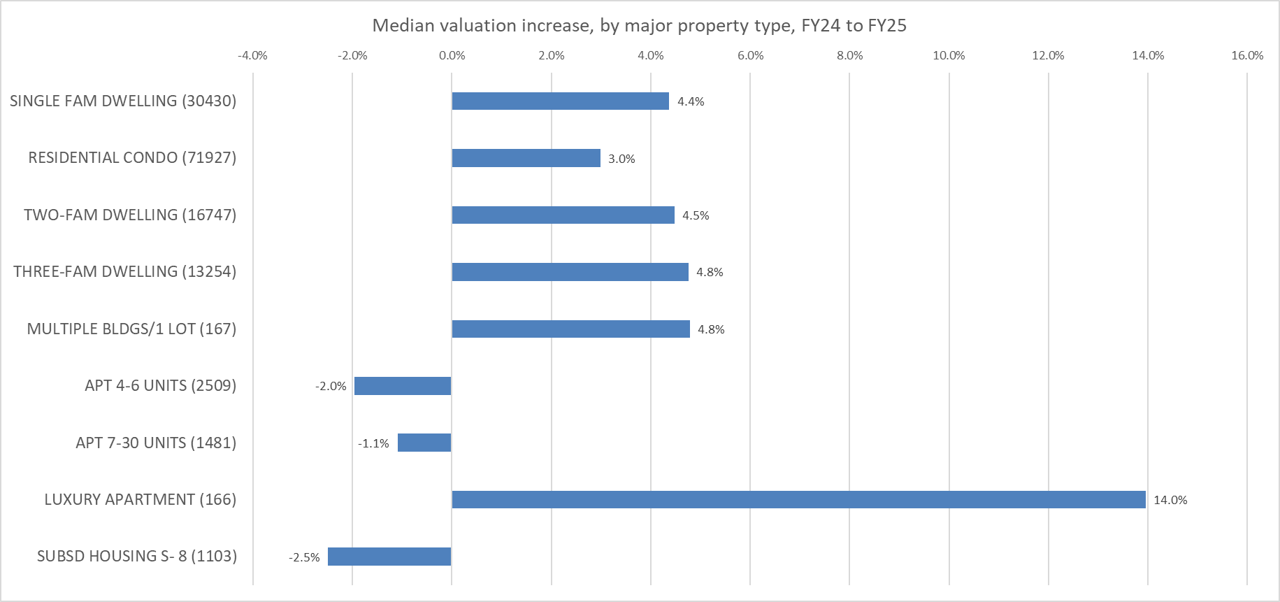 Boston Property Tax Bills – Will Brownsberger