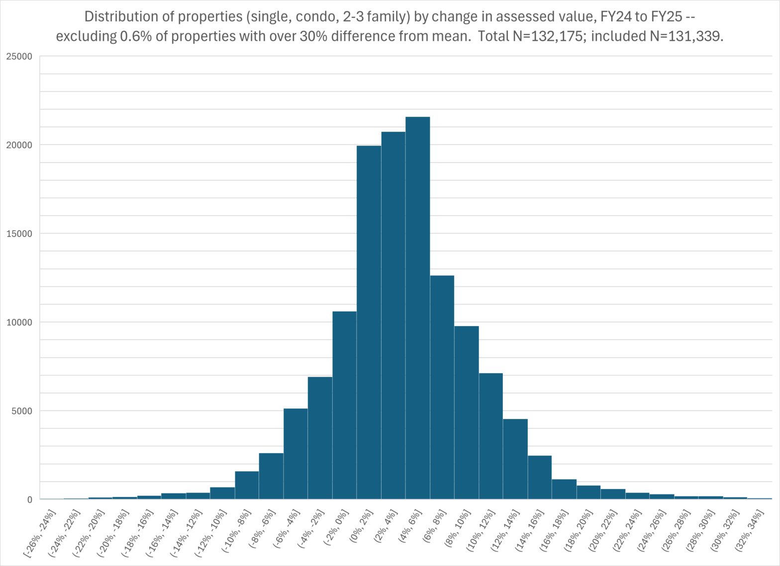 Boston Property Tax Bills – Will Brownsberger